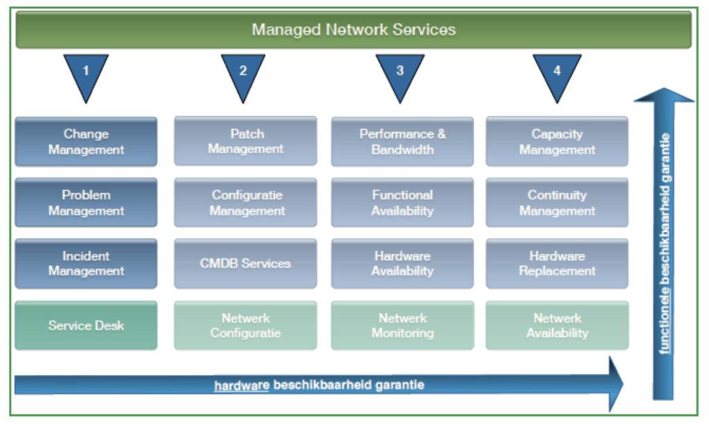 schema-service-desk - Bradon B.V.